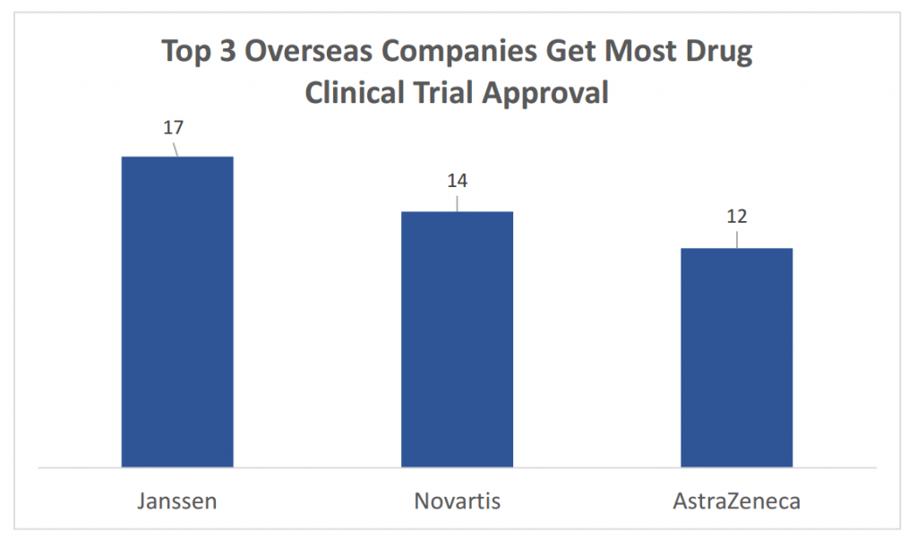 How Is The Approval Procedure Change Affecting CTA In China? - Accestra ...