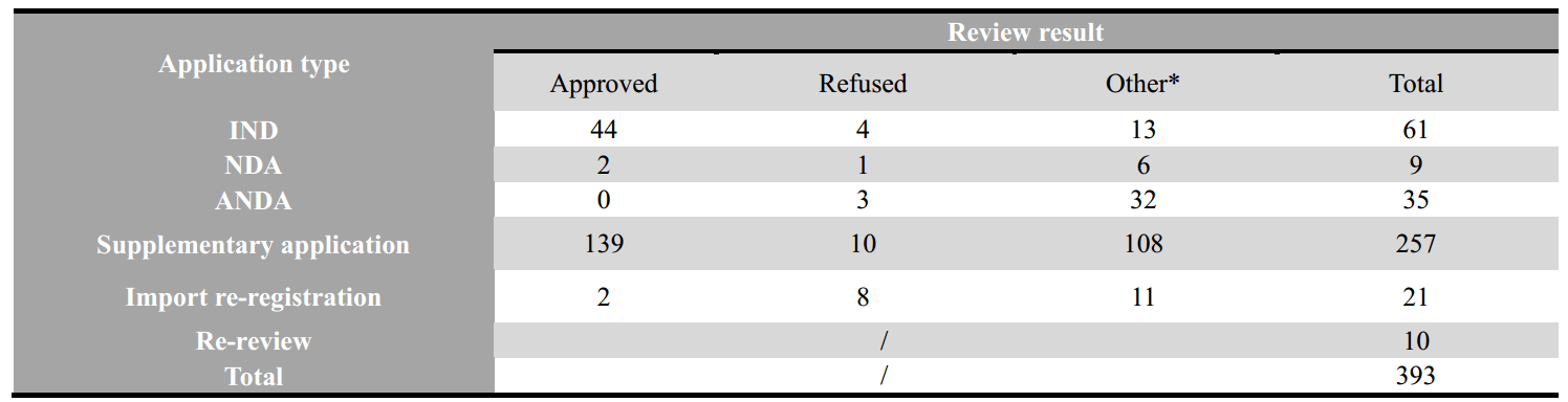 2018 Drug Review And Approval Report Of China CDE (Part III ...