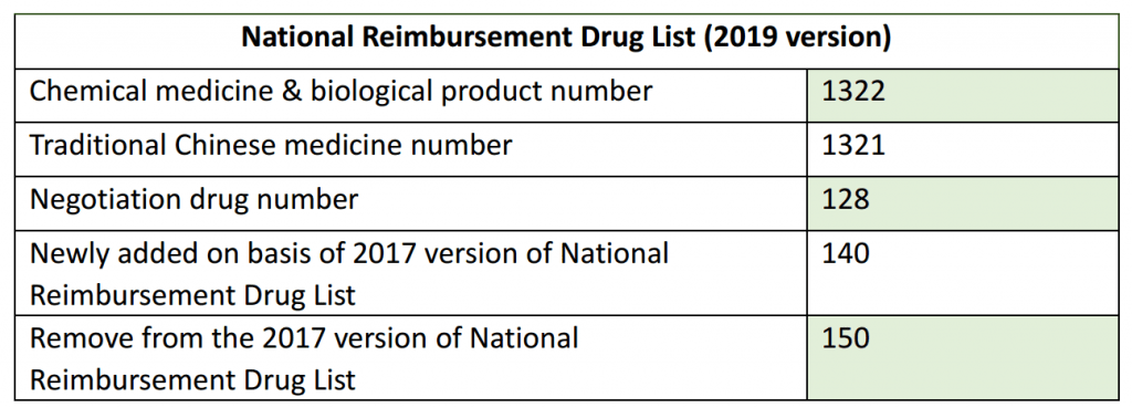 Restructure Of 2 Trillion RMB Pharmaceutical Market: Major Update Of ...